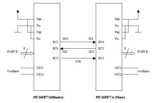 Learning Pic Serial Communication Via Spi In Lecture