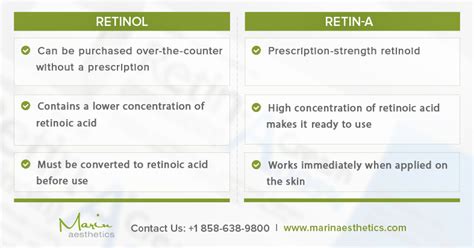 Retinoids The Difference Between Retinol And Retin A