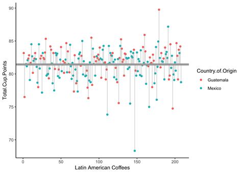Generative Models Statistical Concepts For Data Science