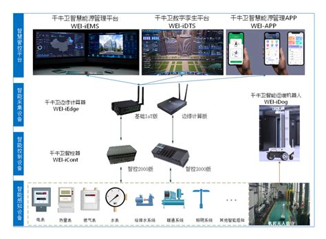 智慧能源管理 智慧能源管理