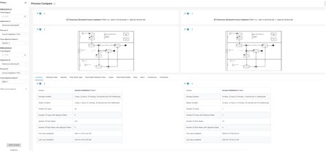 Process Compare Bonita Documentation