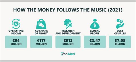 47 Spotify Statistics And Trends 2026