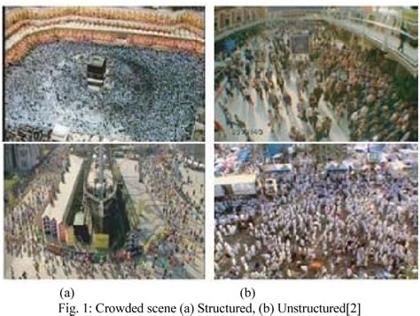 Figure 1 From A Review On Abnormal Crowd Behavior Detection Semantic