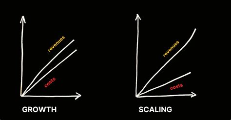 Tech Startup Roadmap From Ideation To Growth Design Key