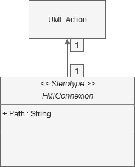 Profil Uml Papyrus Couche Gestion Des Composants Fmi Download