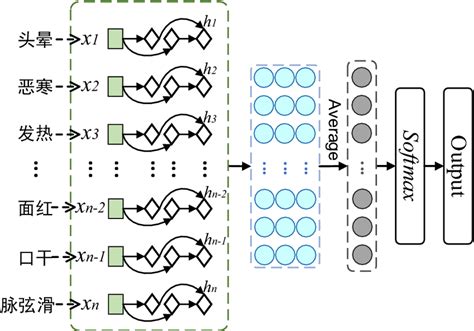 Pre Training Classification Model Download Scientific Diagram