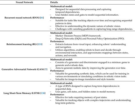 Table 8 From A Review Of Machine Learning And Deep Learning For Object