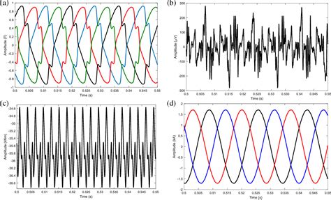 Figure 4 From Unsupervised Anomaly Detection Of Permanent Magnet