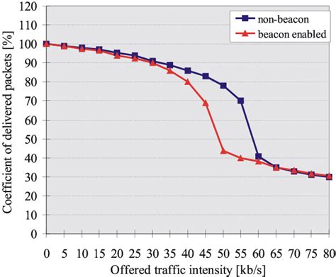 Bidirectional Transmission In A System Containing Hidden Download Scientific Diagram