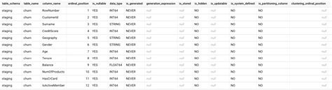 Exploratory Data Analysis With Bigquery Sql Easy Towards Data Science
