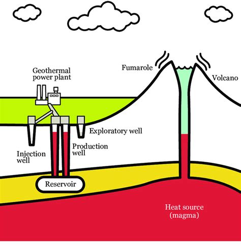1 Schematic Model Of A Geothermal Reservoir Source Own Elaboration Download Scientific Diagram