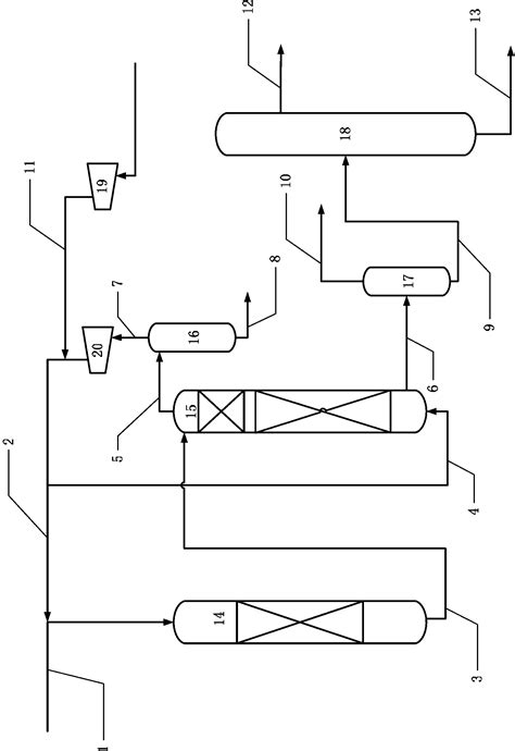 Hydroprocessing Method For Producing High Quality Solvent Oil Eureka Patsnap