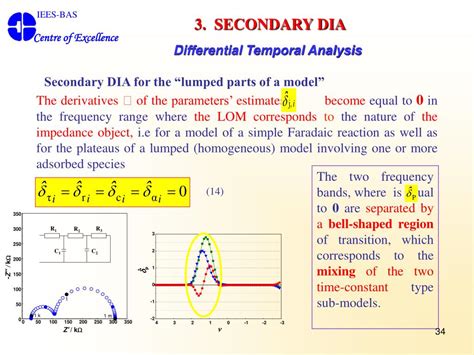 PPT DIFFERENTIAL IMPEDANCE ANALYSIS Theory And Applications PowerPoint Presentation ID 1310545