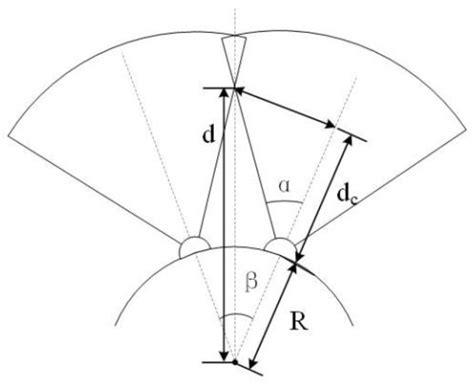 Advanced Biomimetic Multispectral Curved Compound Eye Camera For Aerial