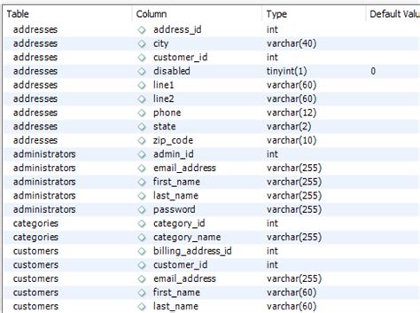 Write A SELECT Statement That Displays Each Product Chegg Com