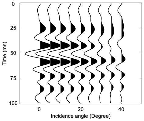 The Input Synthetic Seismic Gather For Model Test Generated By Using