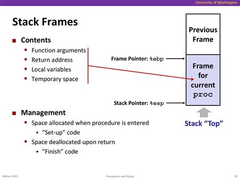 Roadmap C Java Assembly Language Os Machine Code Computer System Ppt Download