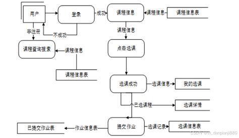 基于web的作业批阅系统 计算机毕业设计源码42520基于web的作业评阅系统 Csdn博客
