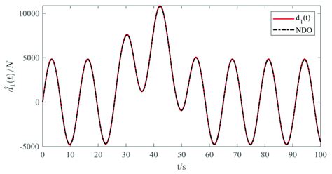 Underwater Robot Boundary Disturbance Force Download Scientific Diagram