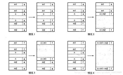 malloclab 实验详解 动态分配器如何设计 malloc lab csdn博客