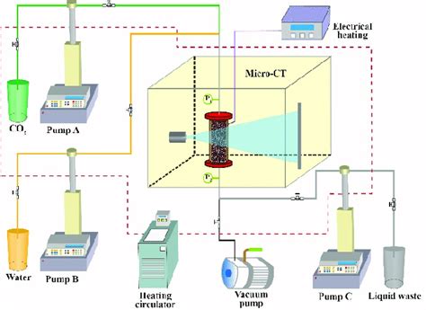 Simplified Schematic Of The Displacement Experiment Set Up Download