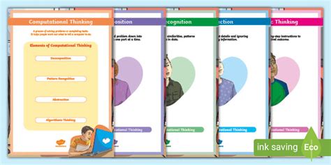 Elements Of Computational Thinking Posters Teacher Made