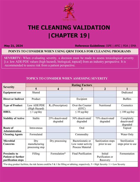Cleaning Validation Chapter 19 Points To Consider When Using Qrm