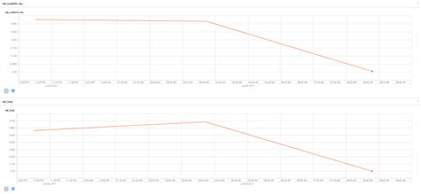 Strange Training Behaviour Using Categorical Crossentropy On Output From Softmax · Issue 6983