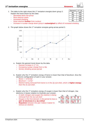 Edexcel A Level Chemistry Atomic Structure Worksheets Teaching Resources