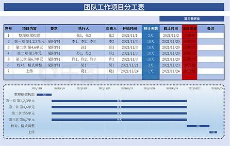 Excel工作进度表图片免费下载 Excel工作进度表素材 Excel工作进度表模板 千图网