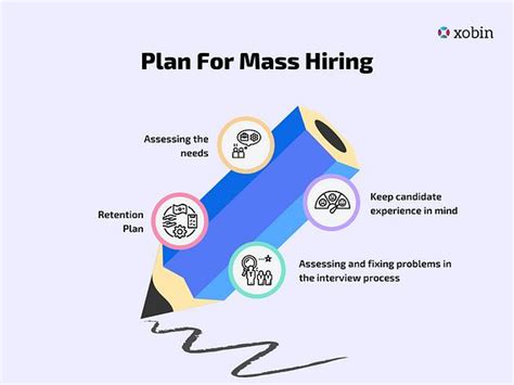 Shailendri Yadav On Linkedin Effective Mass Hiring — Ways Plan
