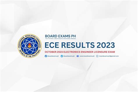 Ece Results October 2023 Electronics Engineer Licensure Exam List Of