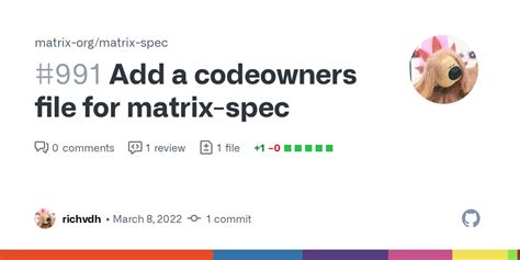 Add A Codeowners File For Matrix Spec By Richvdh · Pull Request 991
