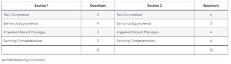 Shorter Gre Detailed Overview R Ncsu