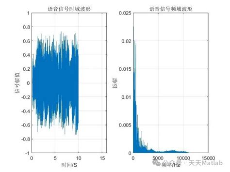 【语音去噪】基于双线性变换法设计的切比雪夫ii型低通滤波器语音去噪附matlab代码matlab 切比雪夫 Csdn博客 【语音去噪】基于双线性变换法设计的切比雪夫ii型低通滤波器语音去噪附matlab代码matlab 切比雪夫 Csdn博客