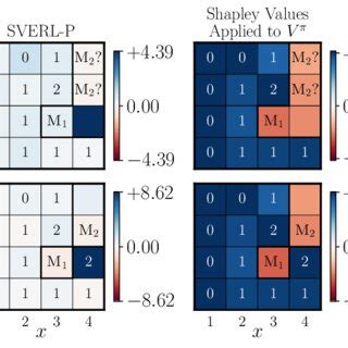 PDF Explaining Reinforcement Learning With Shapley Values