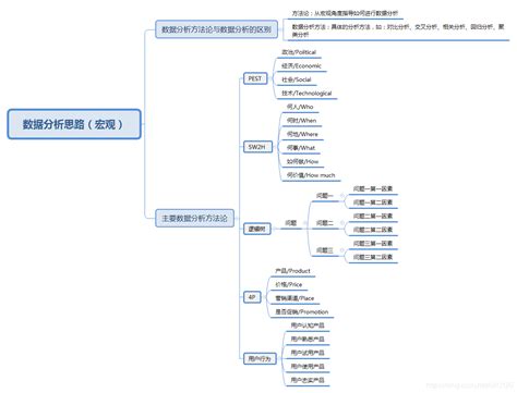 《谁说菜鸟不会数据分析》——入门篇 读书笔记【2】 谁说菜鸟不会数据分析入门篇读书分享 csdn博客