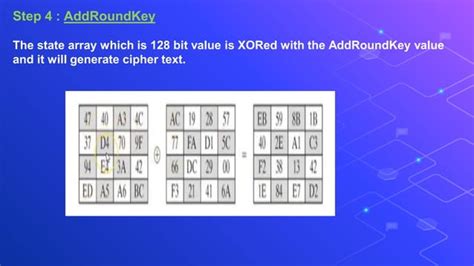 Secure File Storage On Cloud Using Hybrid Cryptography Pptpptx