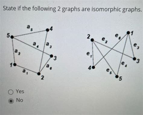 Solved How Many Spanning Trees Are Possible For The
