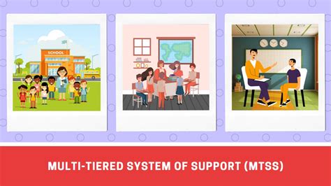 Everything You Need To Know About Mtss Multi Tiered System Of Support Number Dyslexia