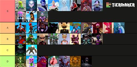 Miraculous Ladybug Villains Tier List Community Rankings Tiermaker