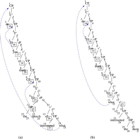 Figure 2 From Mg Parsing As A Model Of Gradient Acceptability In