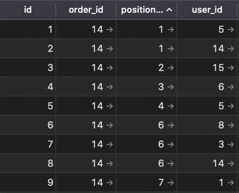 Php Laravel Sync A 3 Model Pivot Table Stack Overflow
