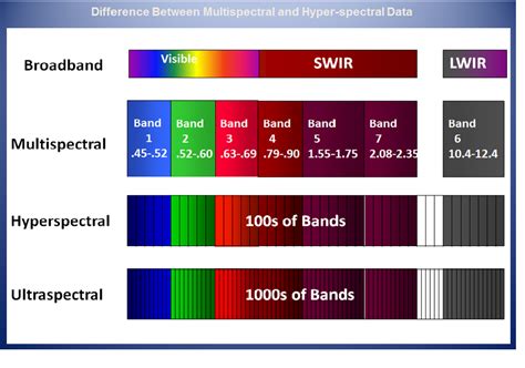 [pdf] Hyperspectral Imaging For Landmine Detection Semantic Scholar