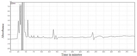 Hplc Fingerprint Of A Sativum Extract At 220 Nm Wavelength Download