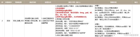 测试用例设计方法 之【等价类划分法】 等价类划分法测试用例 csdn博客