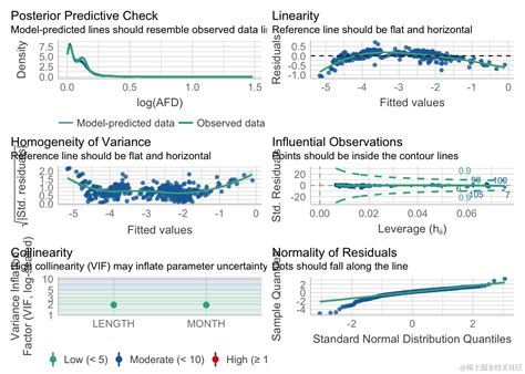 R语言非线性回归和广义线性模型：泊松回归、伽马回归、逻辑回归、beta回归分析机动车事故、小鼠感染、蛤蜊数据、补剂锻炼钠摄入数据 拓端tecdat 博客园