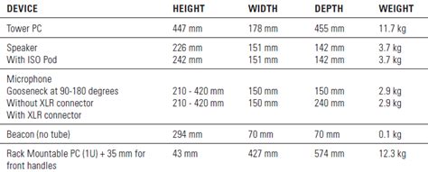 Dimetra Mcc 7500 Ip Dispatch Console