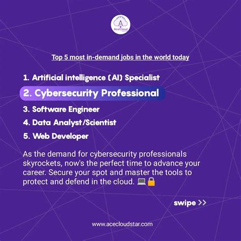 Acecloud On Linkedin Acecloud1 Cybersecurity Aws Securityarchitect Techtraining…