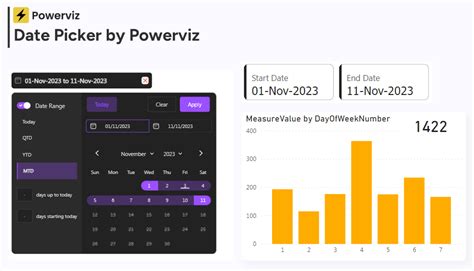 create mtd qtd ytd time intelligence slicer in pow microsoft